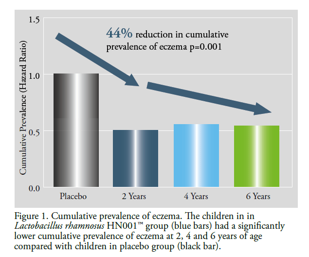 HOWARU® Protect Earlylife | HOWARU® | Clinically-Mastered Probiotics