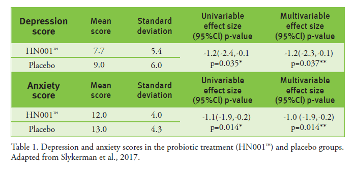 HOWARU® Protect Prenatal+ | HOWARU® | Clinically-Mastered Probiotics