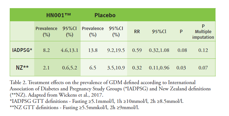 HOWARU® Protect Prenatal+ | HOWARU® | Clinically-Mastered Probiotics