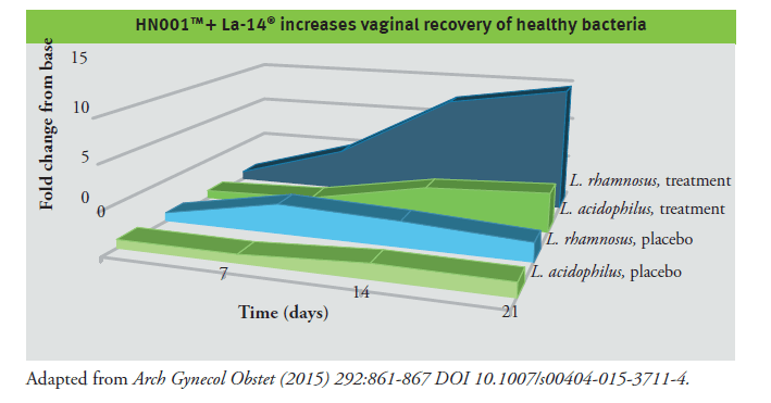 HOWARU® Protect Prenatal+ | HOWARU® | Clinically-Mastered Probiotics